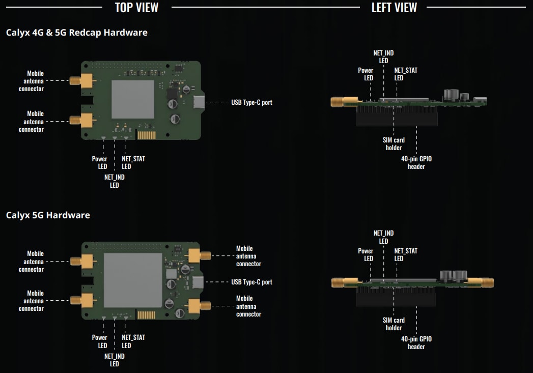 Calyx Embedded Cellular Raspberry Pi HAT+ Boards - Teltonika | Mouser